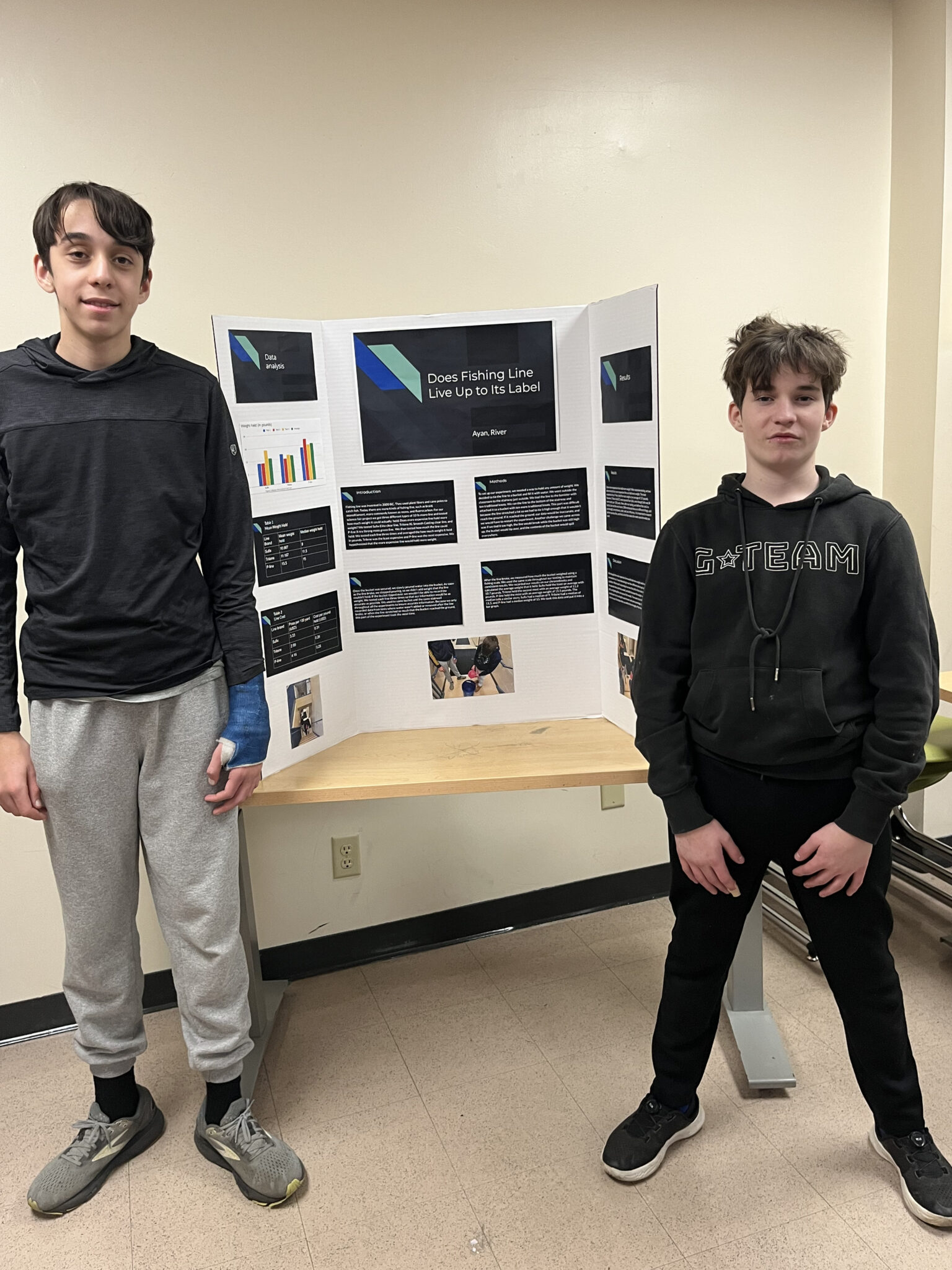 Grade 7/8 Science Fair Projects – WOW!